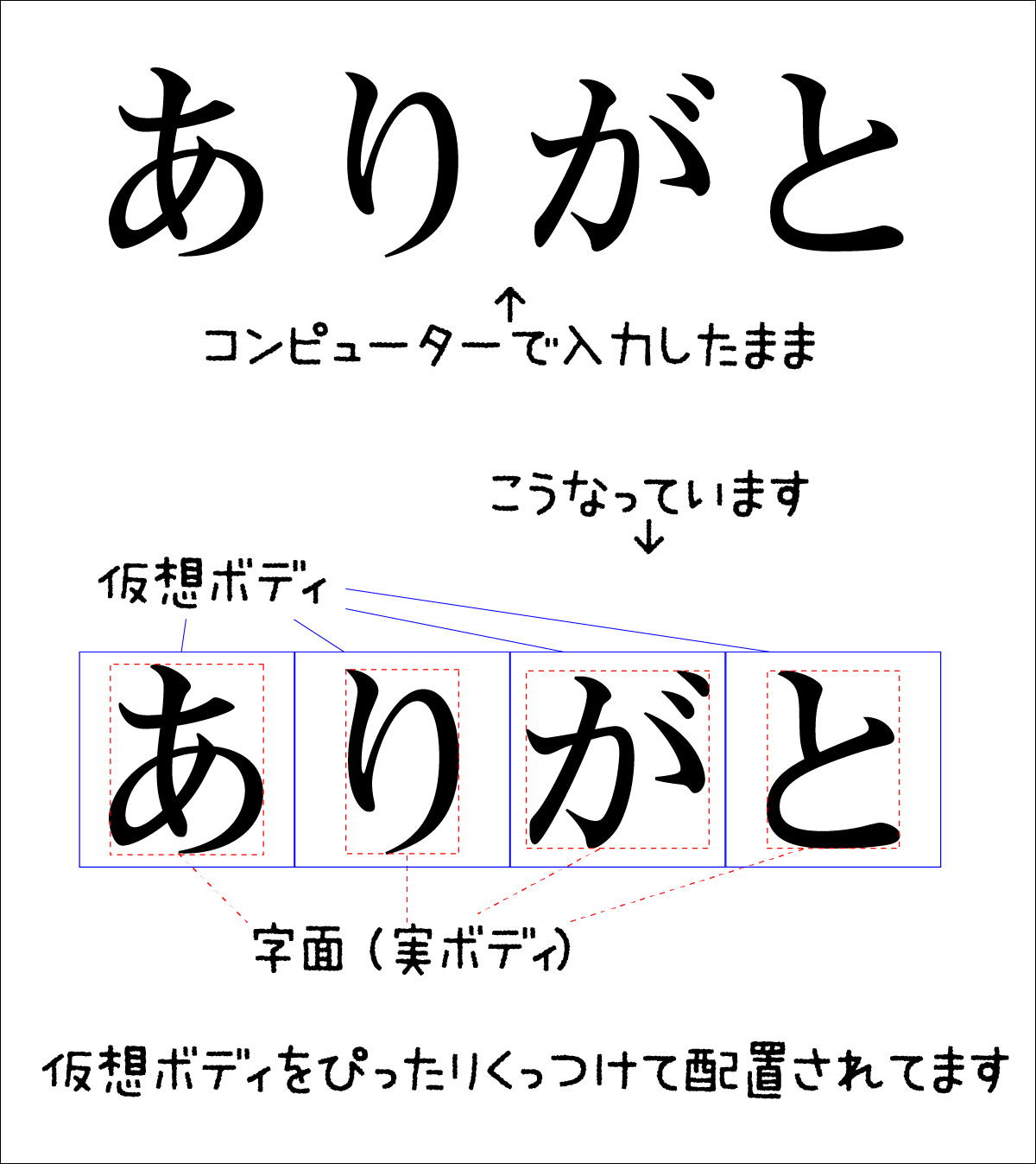 10:文字詰め - uxlab-memo